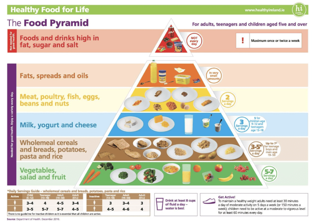 Healthy Eating For Teenagers - National Dairy Council (NDC)