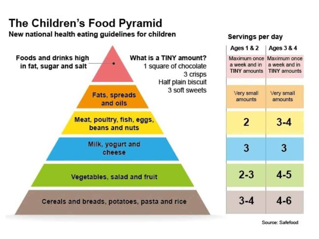 Children - National Dairy Council Ireland